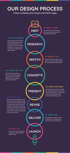 25 Job Aid Template Ideas | infographic, graphic design tips ... 25 Job Aid Template Ideas | infographic, graphic design tips ...