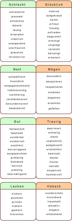 33 Deutsch lernen ideas | german language learning, learn german ... 33 Deutsch lernen ideas | german language learning, learn german ...