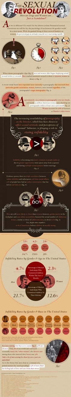 Infographics ~ Sexuality
