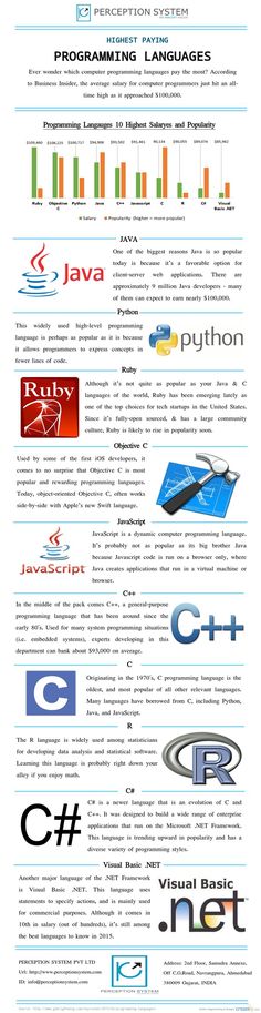 Hacker Programs