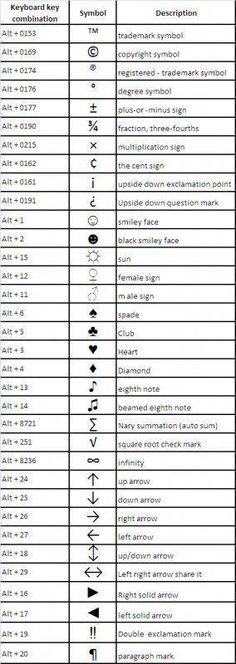 Quick Reference Guide Alt Codes For Entering Mathematical Symbols