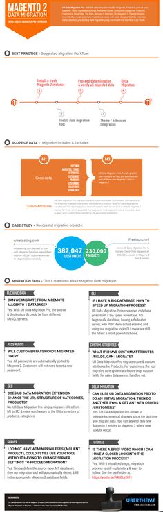 Magento 2 Migration Tool And Migration Service Magento Migrations Data Migration