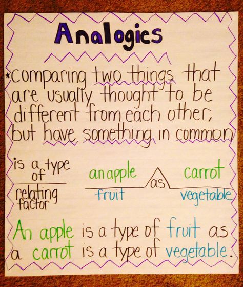 25 Analogies Ideas Analogy Word Analogies Teaching Reading