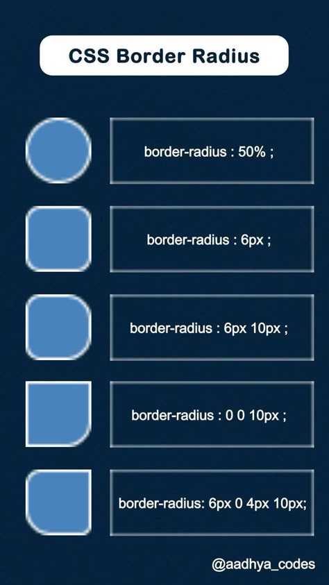 CSS Flexbox Wrap Demo Illustration CSS Flexbox Wrap Demo Illustration