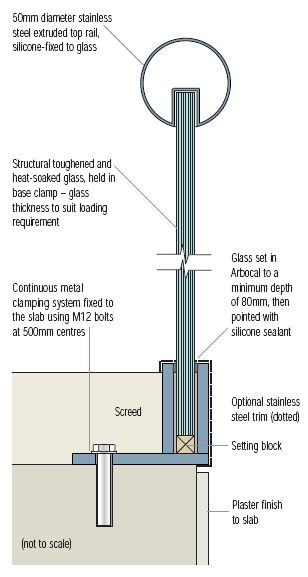 390 Details Glass Balustrades Ideas Glass Balustrade Glass Stairs