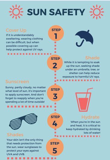 8 Sun Safety Ideas In 2021 Safety Safety Tips Summer Safety Tips