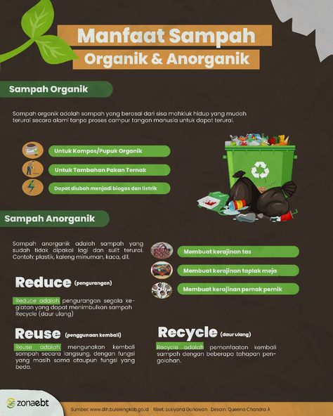 Poster Sampah Organik Dan Anorganik
