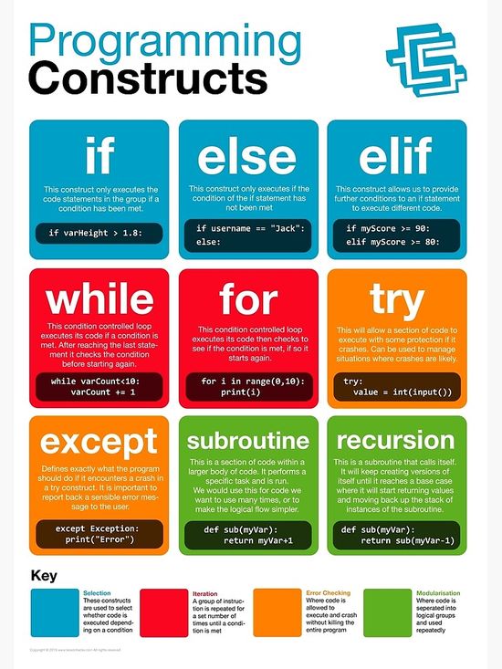 Pin By Programing And Coding On P Coding Learn Computer Coding