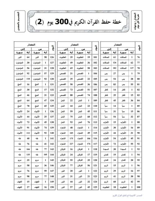 جدول حفظ جزء تبارك