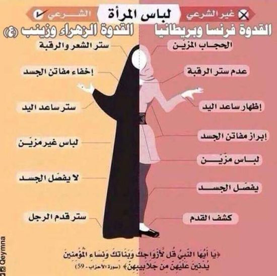 تنسيق ملابس للفتيات اللواتي يلبسن العباءة 💙🧕🏻