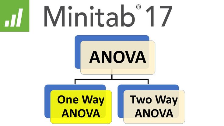 Understanding One Way ANOVA in Minitab Understanding One Way ANOVA in Minitab