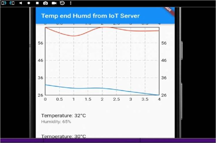 Iot System Design 5 Mobile Application Visualizing Iot Data With Flutter