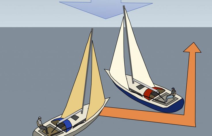 Safe Skipper Boating And Safety Afloat Apps For Phones And Tablets Boat