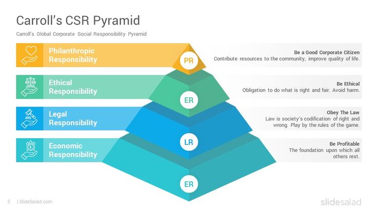 Carrolls Csr Pyramid Powerpoint Template Diagrams Slidesalad