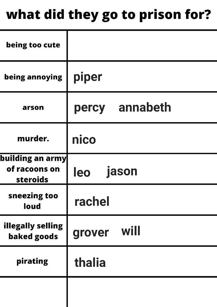 Pin By L Black On Quick Saves Percy Jackson Books Percy Jackson Funny Percy Jackson Memes
