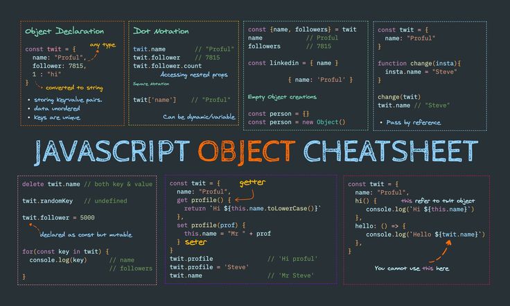 An Image Of A Black Background With Text That Reads Jwascrt Object Cheatsheet