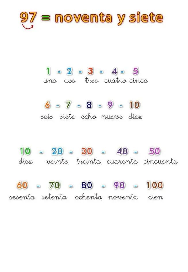 REGLAS PARA LA ESCRITURA DE LOS NÚMEROS NATURALES Clase Lectura y ... REGLAS PARA LA ESCRITURA DE LOS NÚMEROS NATURALES Clase Lectura y ...