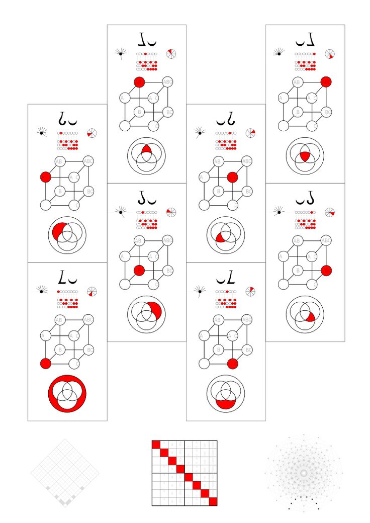 This Is One Of 46 Small Equivalence Classes Of 3 Ary Boolean Functions They Are Represented In