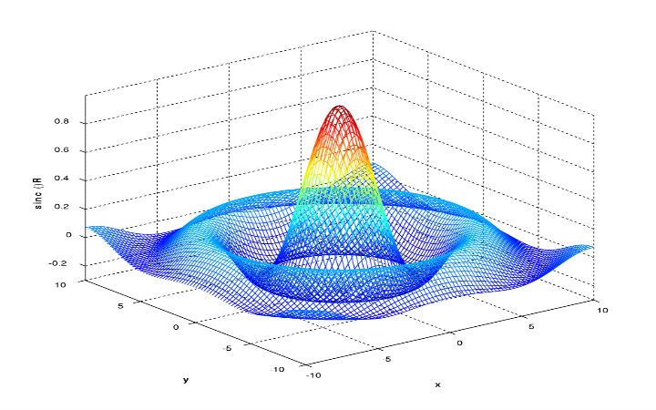 Matlab Based Communication Projects Matlab Projects Online Tutoring Communication