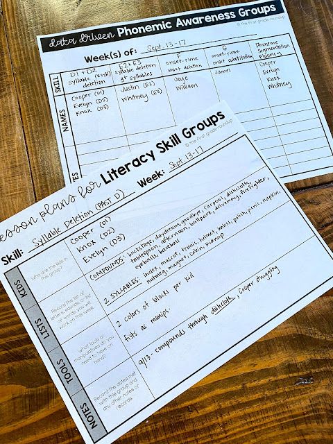 Setting Up Data Driven Reading Groups - The First Grade Roundup | Small ... Setting Up Data Driven Reading Groups - The First Grade Roundup | Small ...