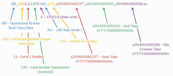 Satellite Imagery Analysis In Python Part I Goes 16 Data Netcdf Files And The Basemap Toolkit