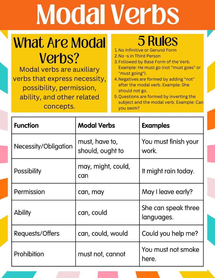 Mastering Modal Verbs: Overcoming Common ESL Errors and Effective ... Mastering Modal Verbs: Overcoming Common ESL Errors and Effective ...