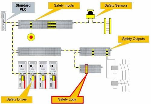 Next-Generation Safety Communication for Industrial Networks Next-Generation Safety Communication for Industrial Networks