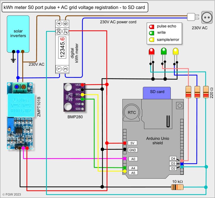 Simultaneous Logging Of Solar Power Production And Grid Voltage On Sd Card With An Arduino In