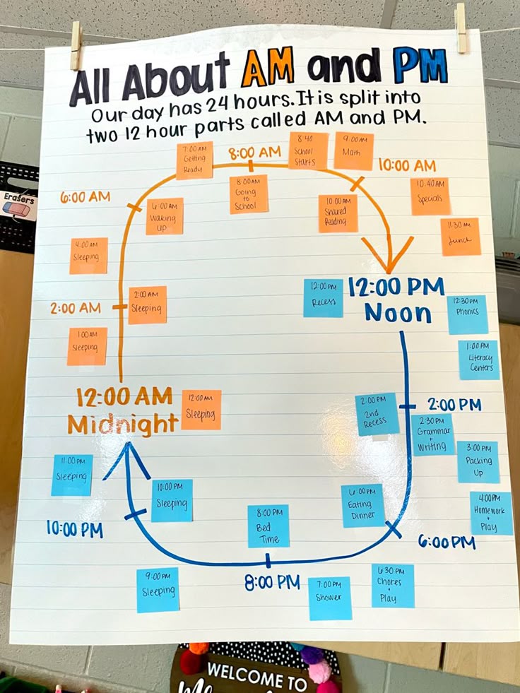 Telling Time With Am And Pm Anchor Chart