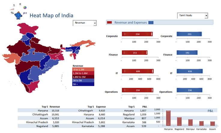 Excel Dashboards Examples And Free Templates — Excel