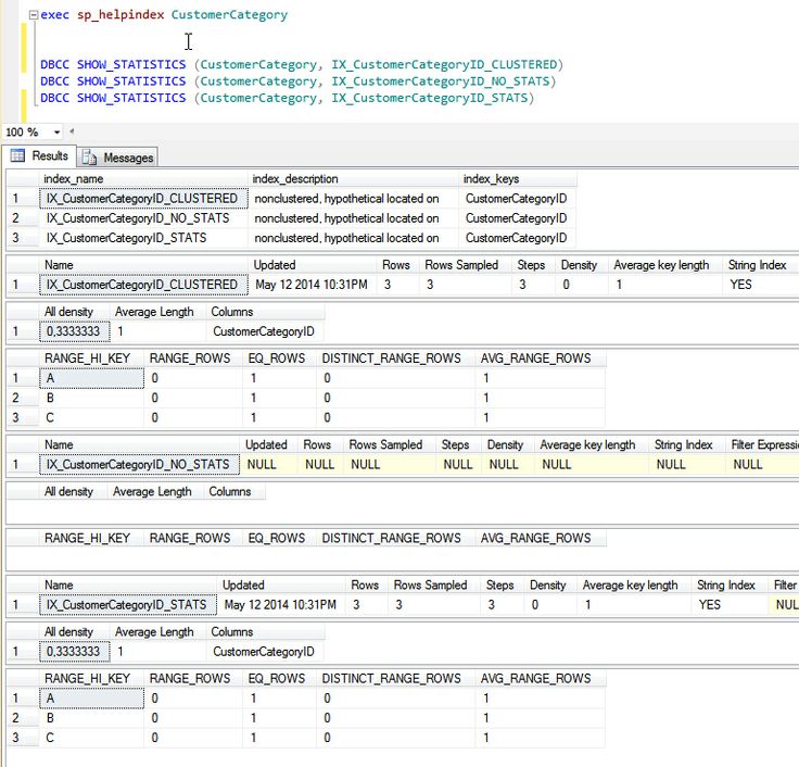 SQL Server Performance Tuning Guide SQL Server Performance Tuning Guide
