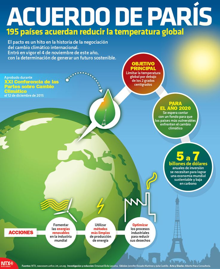 ¿sabes En Que Consiste El Acuerdo De París En La Infographic Te Lo