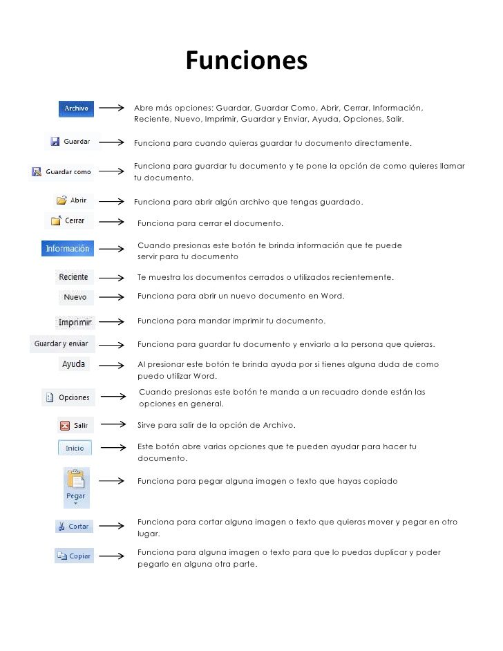 Funciones De Microsoft Word Worksheet In 2021 Microso - vrogue.co Funciones De Microsoft Word Worksheet In 2021 Microso - vrogue.co