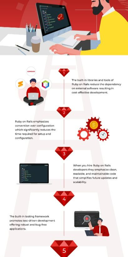Hire Ruby On Rails Developers In 2024 Ruby On Rails Website Development Web Design