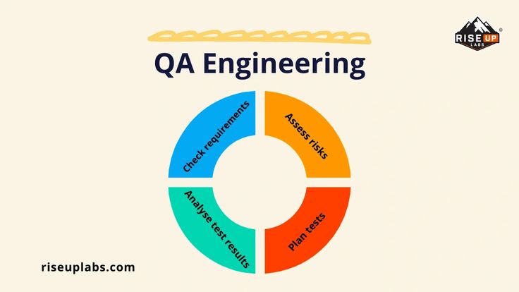 Quality Assurance Engineers: The Ultimate Guide Quality Assurance Engineers: The Ultimate Guide