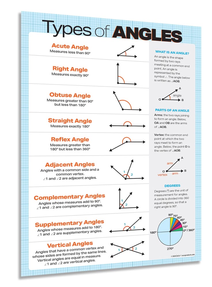 ZOCO - Types of Angles Poster - Laminated, 17 x 22 inches - Geometry ... ZOCO - Types of Angles Poster - Laminated, 17 x 22 inches - Geometry ...