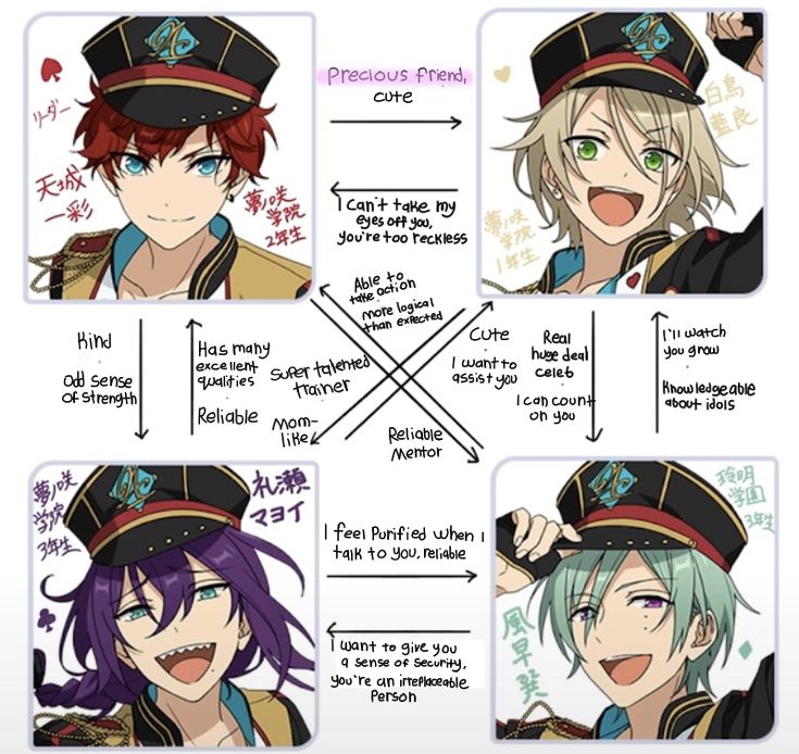 alkaloid relationship chart | Ensemble stars, Music star, Relationship ... alkaloid relationship chart | Ensemble stars, Music star, Relationship ...