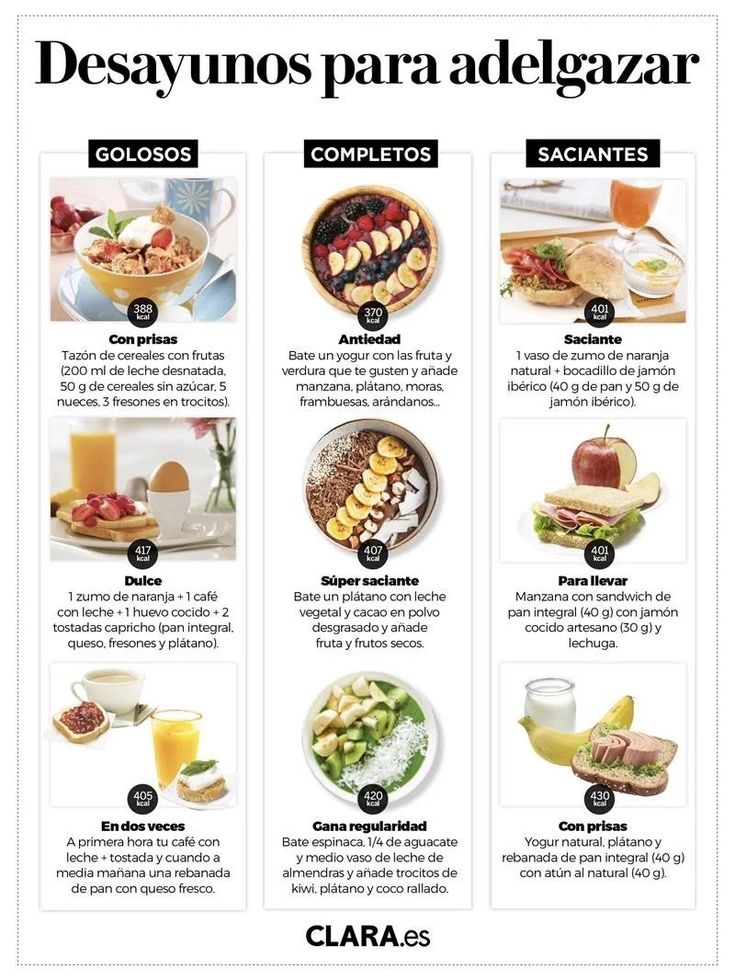 Desayunos Saludables Desayuno Saludable Fácil Comidas Saludables Sin
