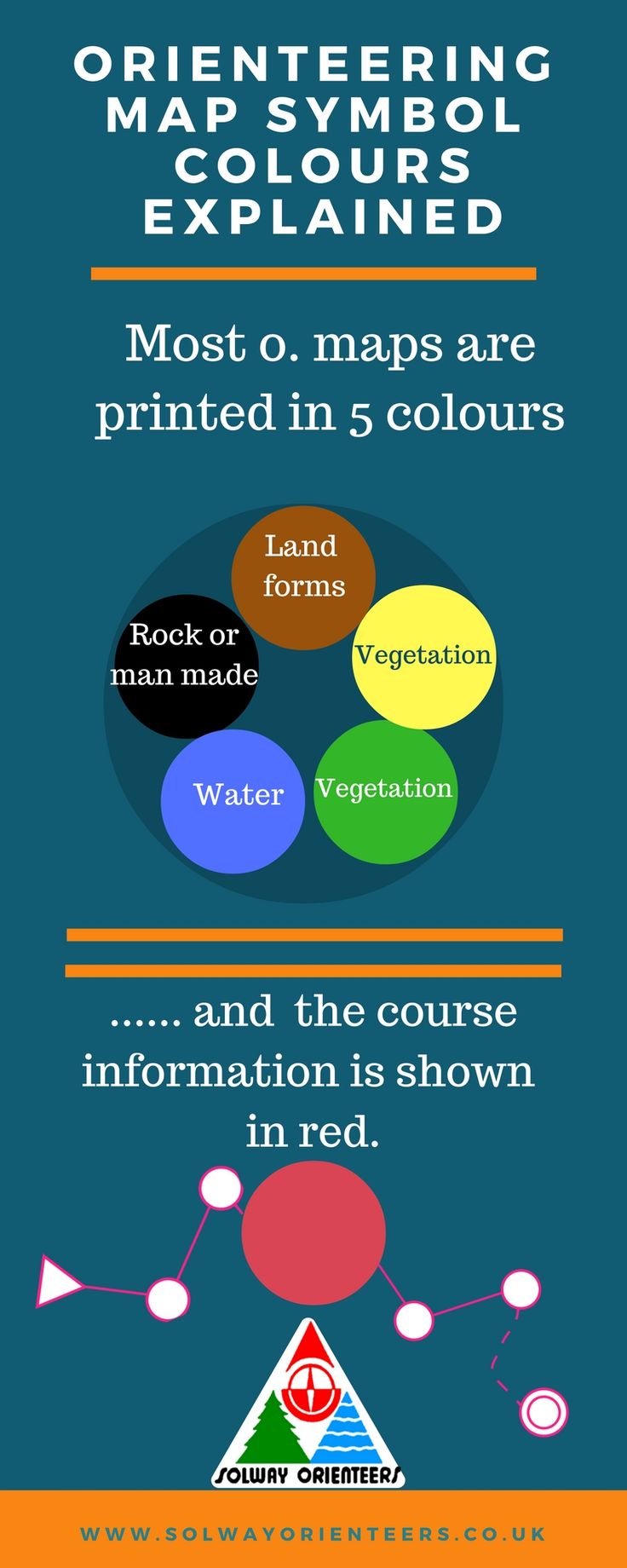 Pin By Solway Orienteers On Orienteering Infographics Map Symbols Map Skills Map Reading