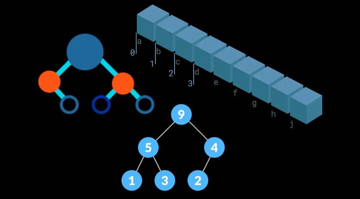 3 Data Structures You Need To Know Data Structures Basic Programming Data