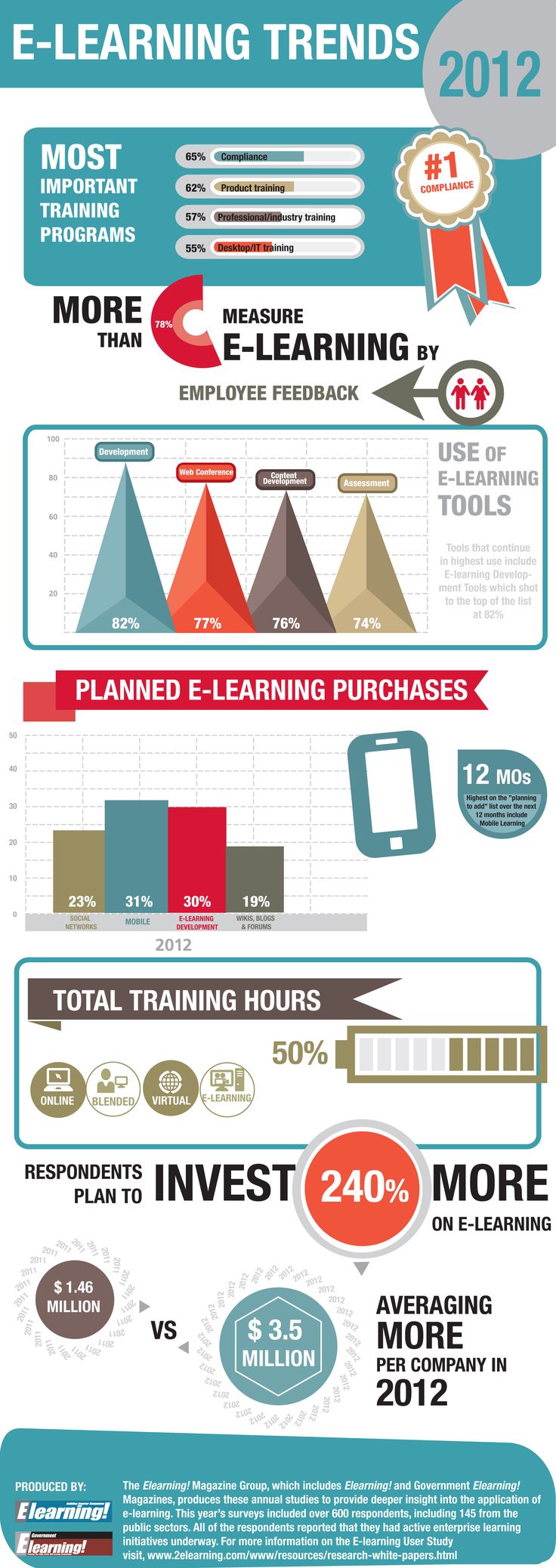 Infographic Differentiated Instruction Learning Infographic Differentiated Instruction Learning
