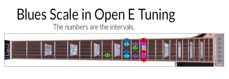 Open E Tuning Slide Guitar Course Slide Guitar Guitar Tuning Guitar Scales