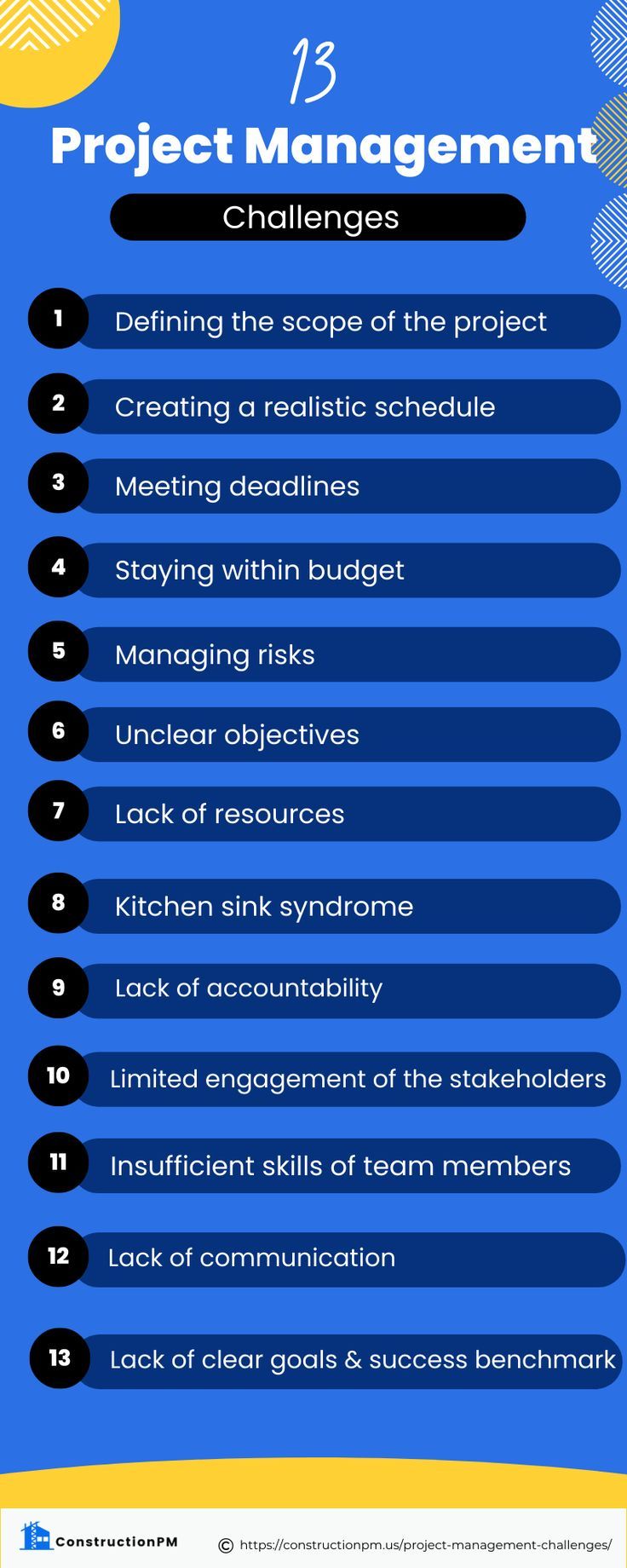 Overcoming 13 Project Management Challenges: Tips and Strategies (2022 ... Overcoming 13 Project Management Challenges: Tips and Strategies (2022 ...