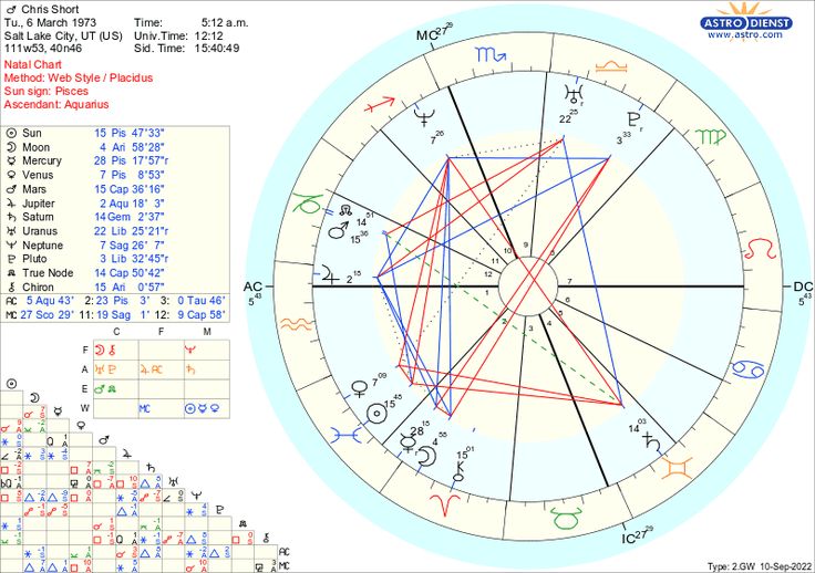 Free Astrology Chart - Astrodienst | Free astrology chart, Astrology ... Free Astrology Chart - Astrodienst | Free astrology chart, Astrology ...