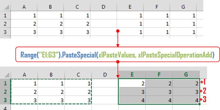 VBA Excel Range Tutorial - Visual Basic for Applications | Tutorial ... VBA Excel Range Tutorial - Visual Basic for Applications | Tutorial ...