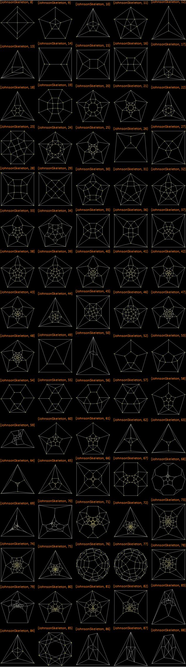 How To View All Graphs Available In Graphdata Graphing Prints How