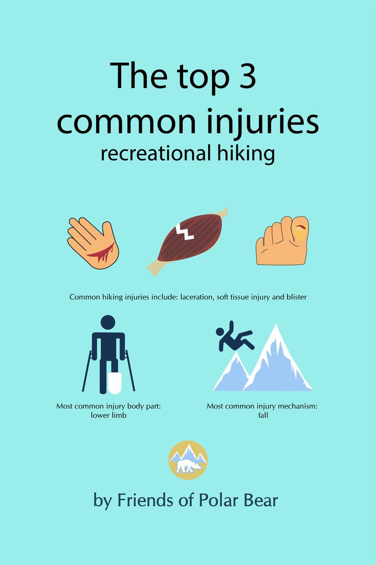 Stay Safe and Enjoyable: Preventing Common Hiking Injuries Stay Safe and Enjoyable: Preventing Common Hiking Injuries