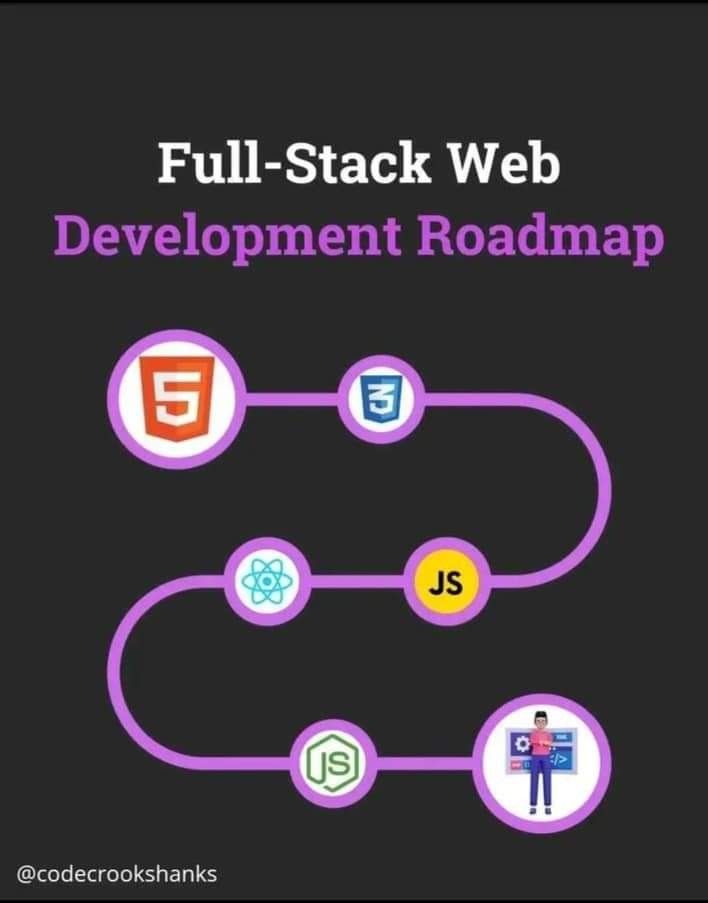 Web Development Programing Tricks And Tips For Beginners Free Web Development Programming Web