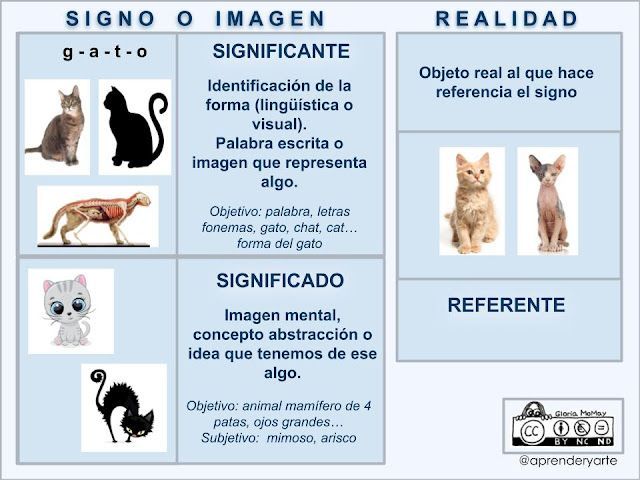Signo, significante y significado en 2022 | Escribir palabras, Imagenes ... Signo, significante y significado en 2022 | Escribir palabras, Imagenes ...