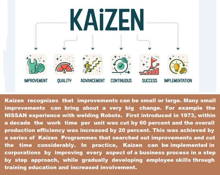 Kaizen | Kaizen, Business process, Bring it on Kaizen | Kaizen, Business process, Bring it on